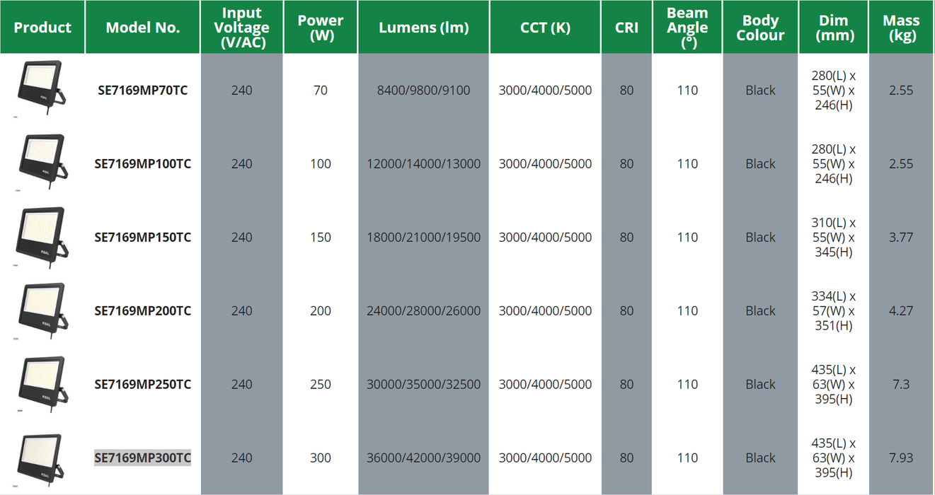 SAL Tradestar SE7169MP 70/300W IP65 LED Tri Colour Floodlight Range ...