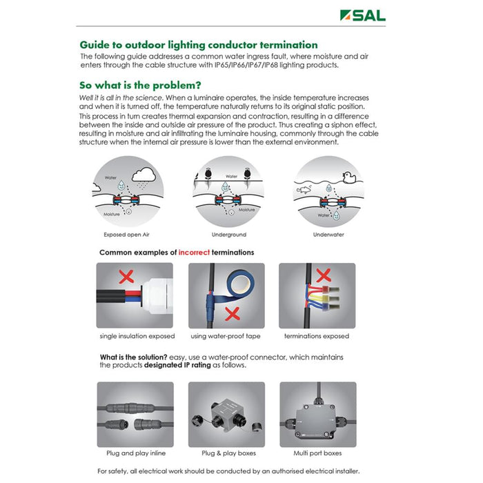 SAL PATHWAY 4 WAY LED inground IP67 luminaire — Best Buy Lighting